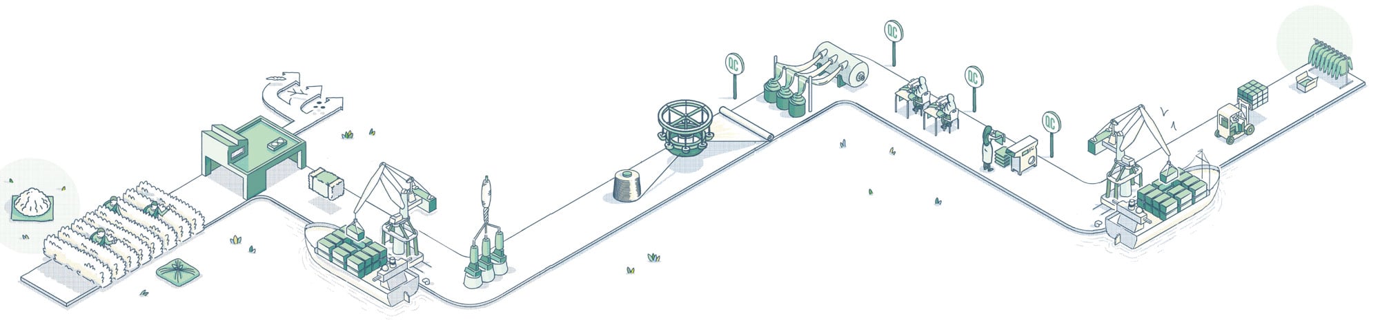 Les Étapes de Fabrication D'un T-shirt : du Fil au Tissu | Grafitee